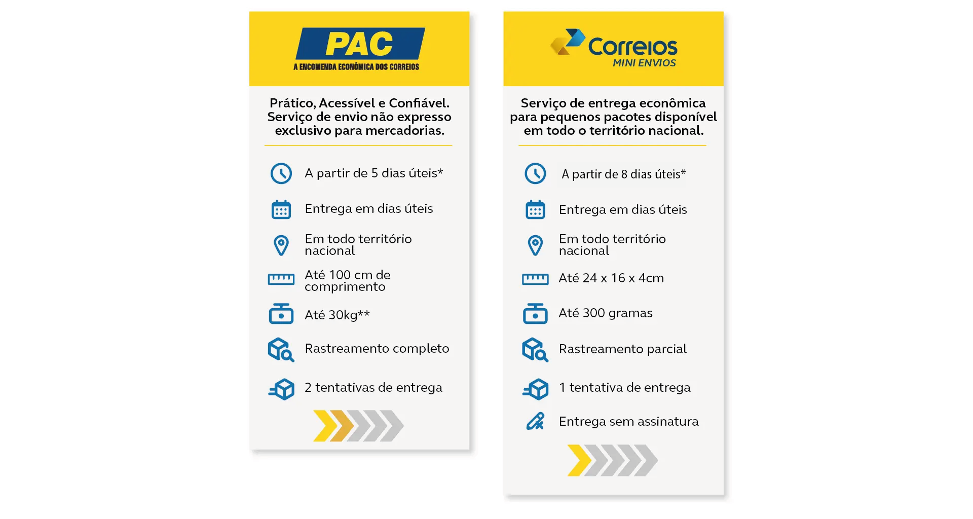 Nacional — Correios